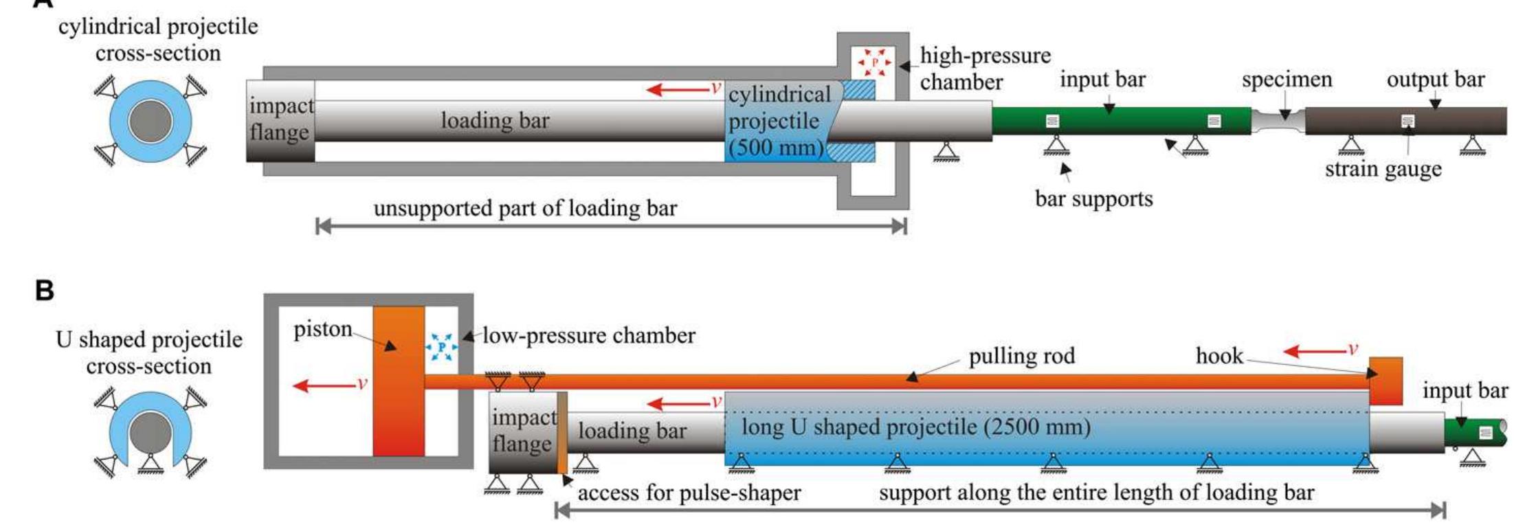 Classic (a) and new (b) design for the tensile split