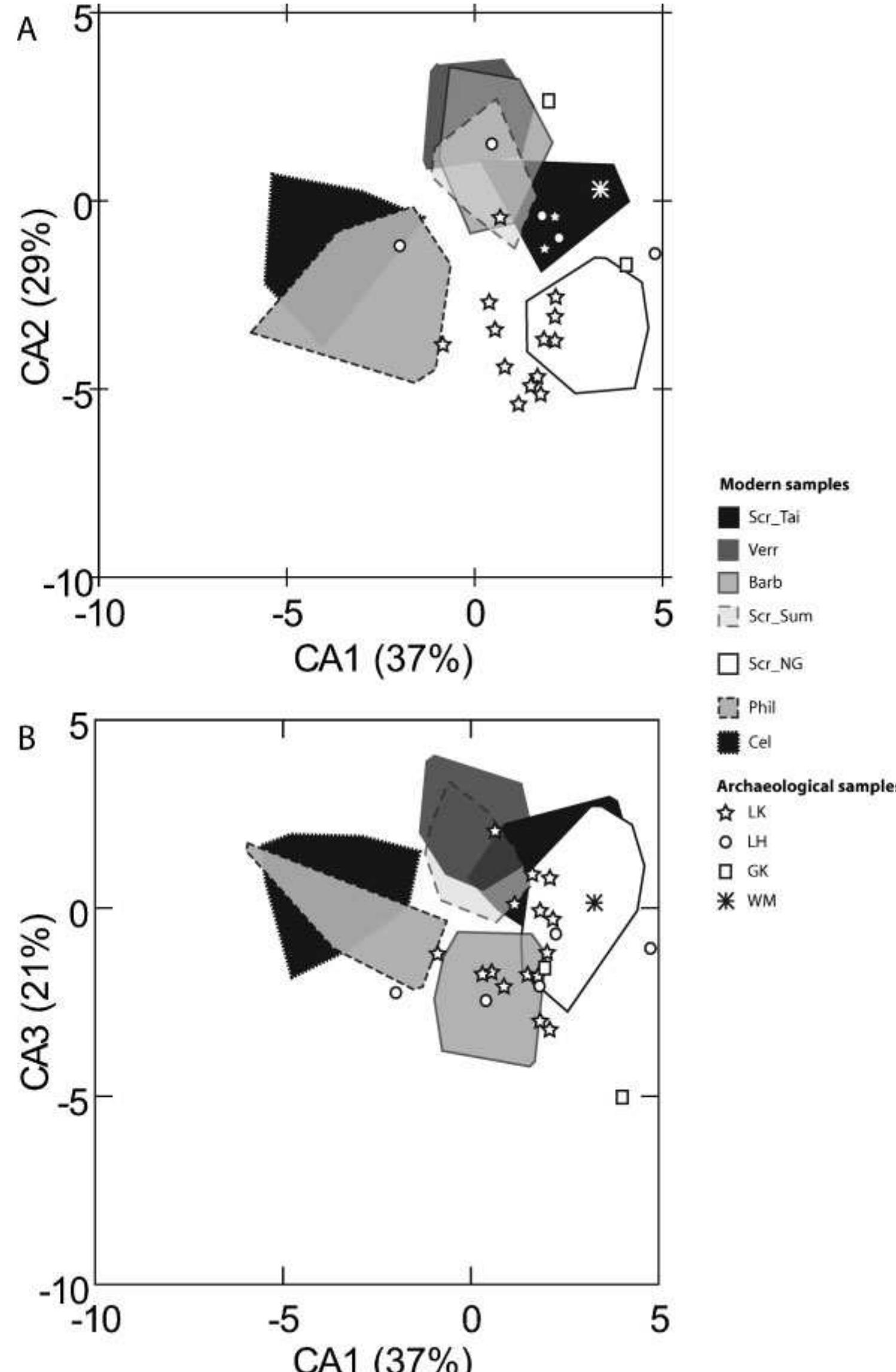 Figure 9 - New insights into pig taxonomy, domestication and Figure 9 - New insights into pig taxonomy, domestication and