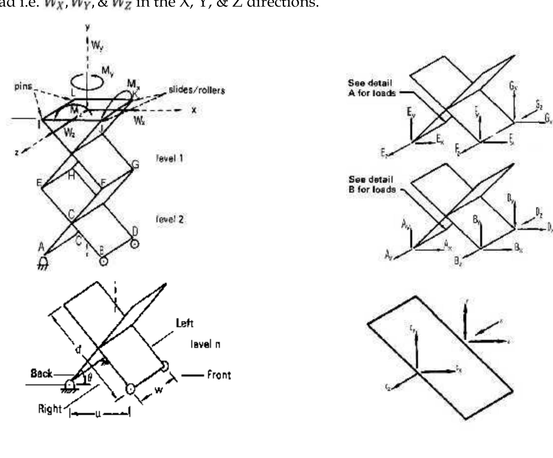 1 a schematic drawing of a scissors lift showing the forces