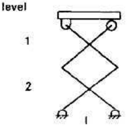 2 schematic drawing of scissors structure reaction forces at