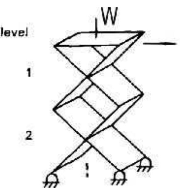 3 schematic drawing of scissors structure showing vertical
