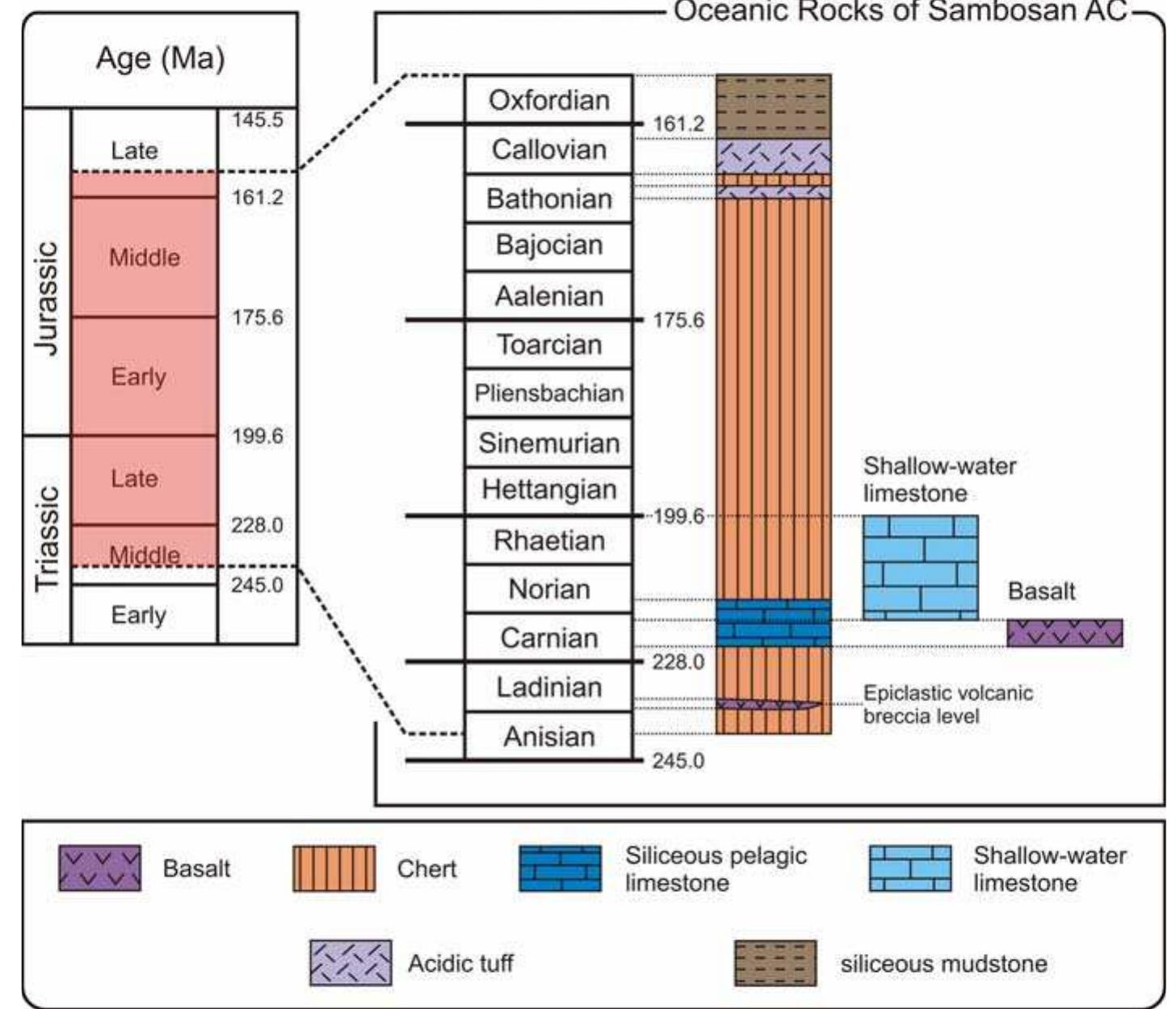 Figure 2 - Microfacies and depositional setting of the Upper