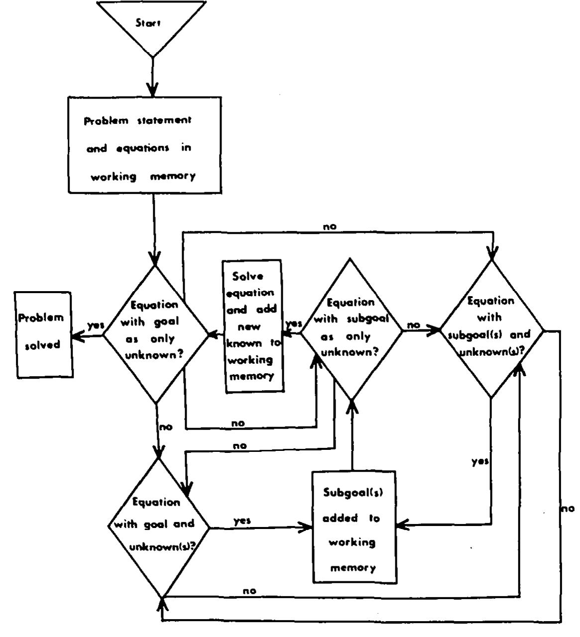 (PDF) Cognitive load during problem solving: Effects on learning