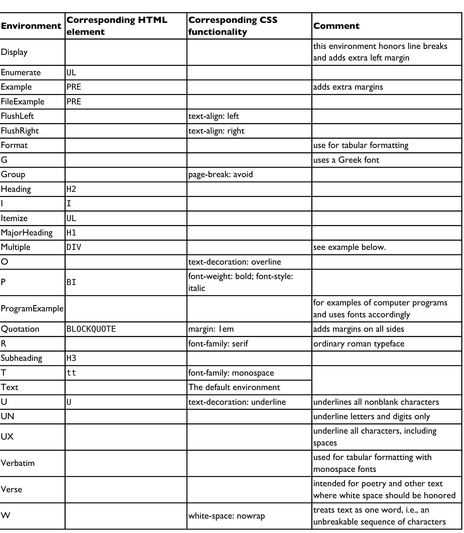 Table 9 - Cascading style sheets: designing for the Web