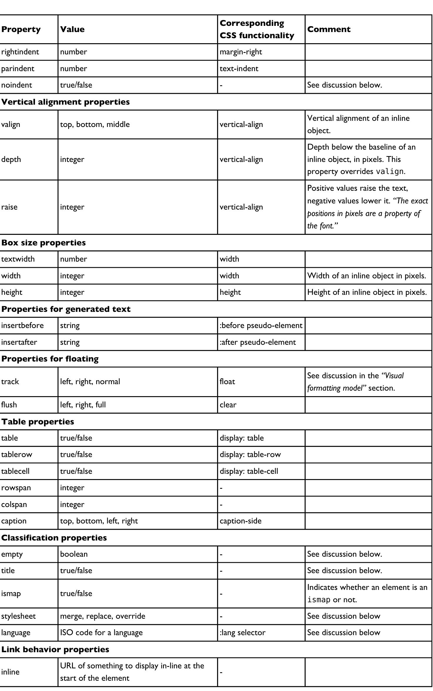 Table 27 - Cascading style sheets: designing for the Web