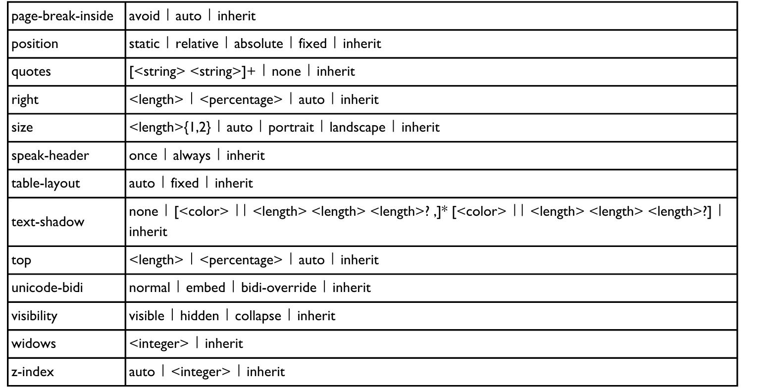 Table 36 - Cascading style sheets: designing for the Web