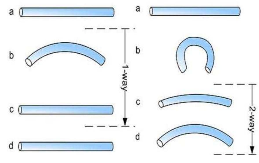 6-8: one-way versus two-way shape memory