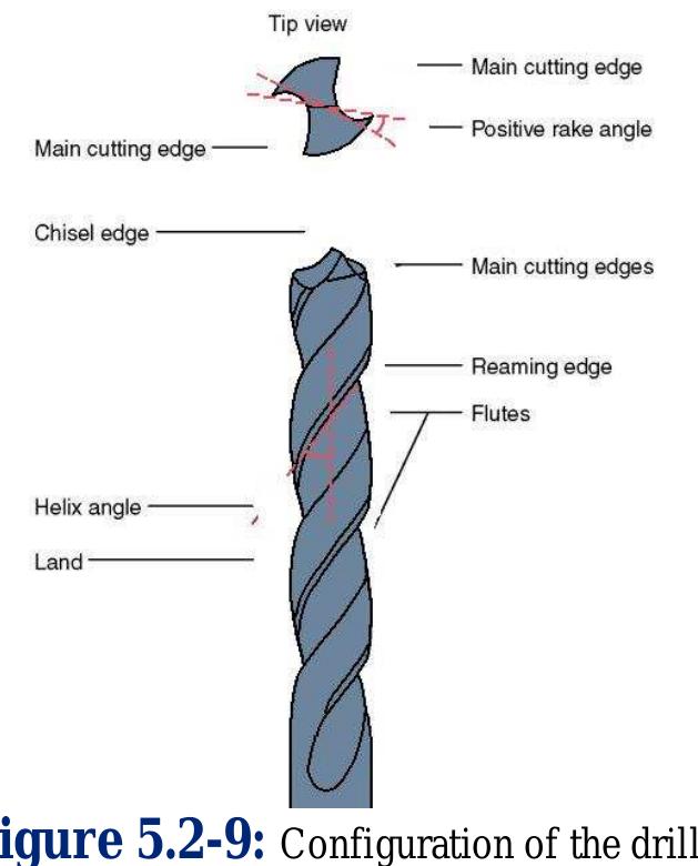 A three-fluted drill bit has been developed for use with