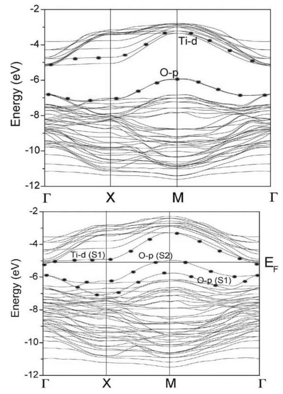(a) paraelectric phase energy-band structure of nine- layer
