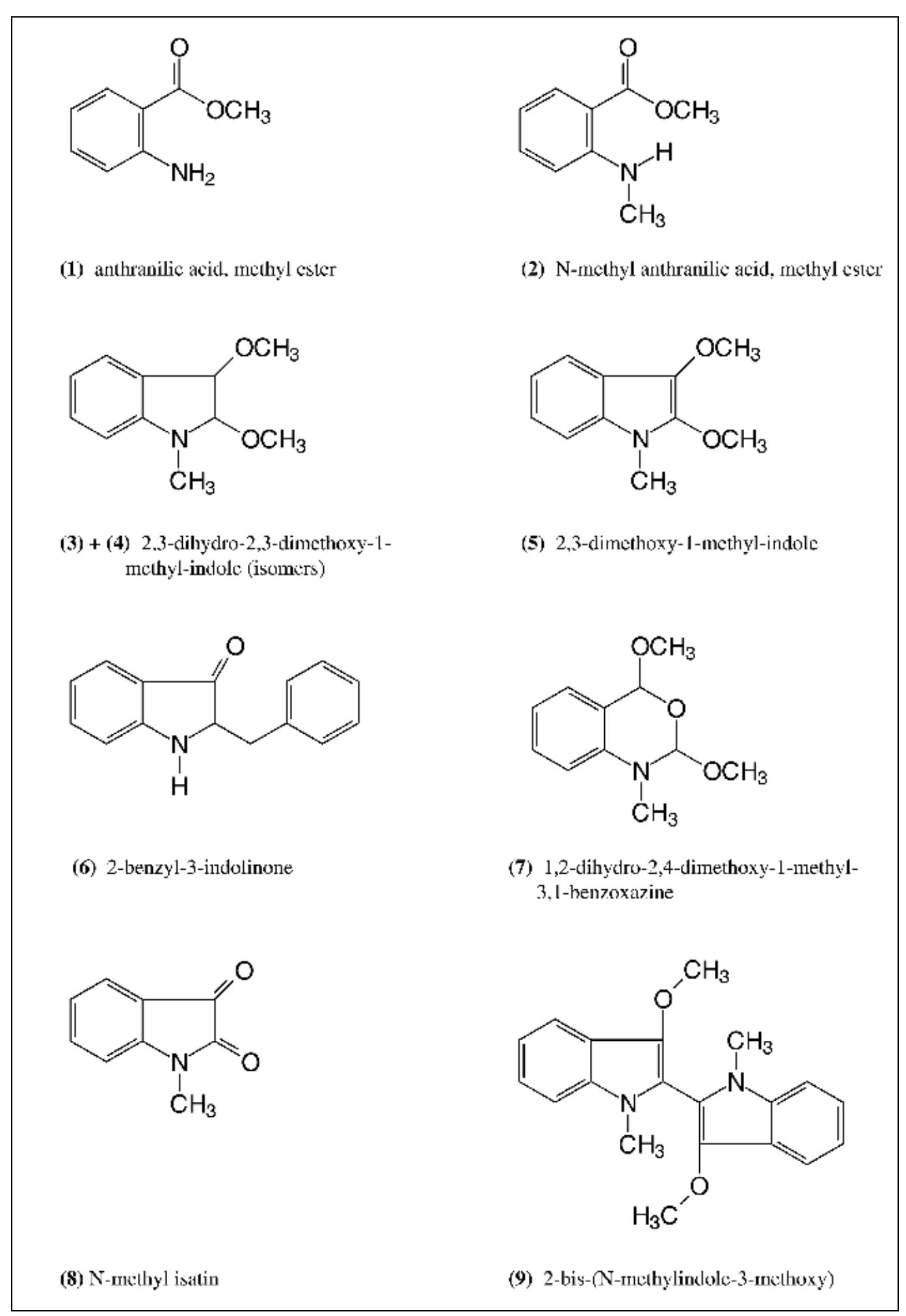 Molecular structures of indigotin and its degradation