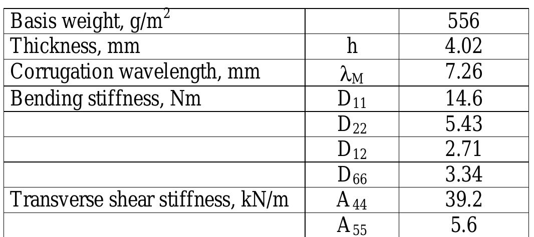 Corrugated board data. transverse shear stiffness is
