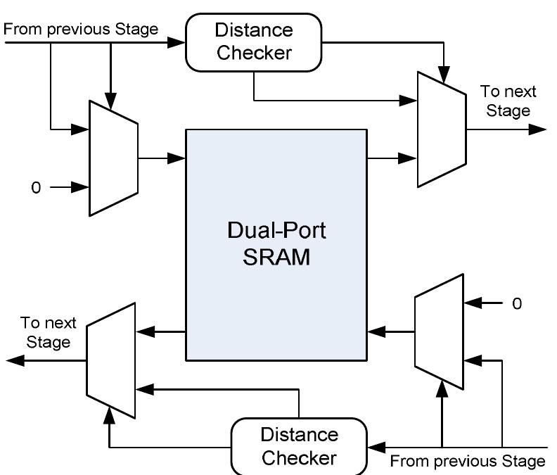 Block diagram of a basic pipeline stage figure 2: block