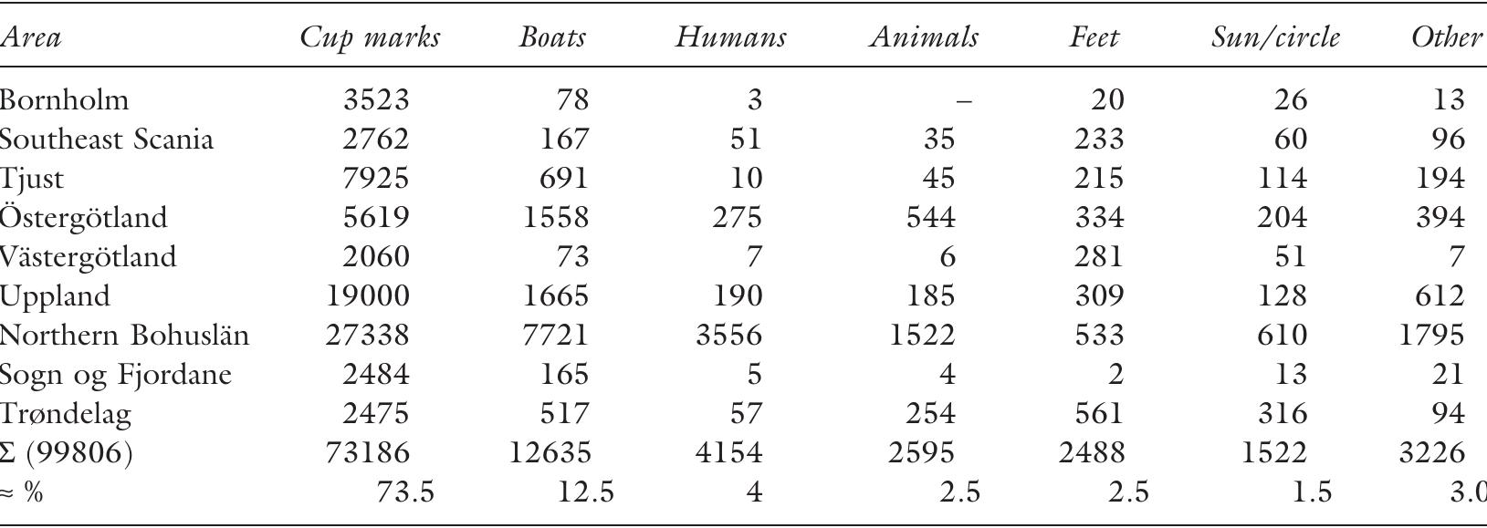 (PDF) Engendering North European Rock Art – bodies and cosmologies in ...