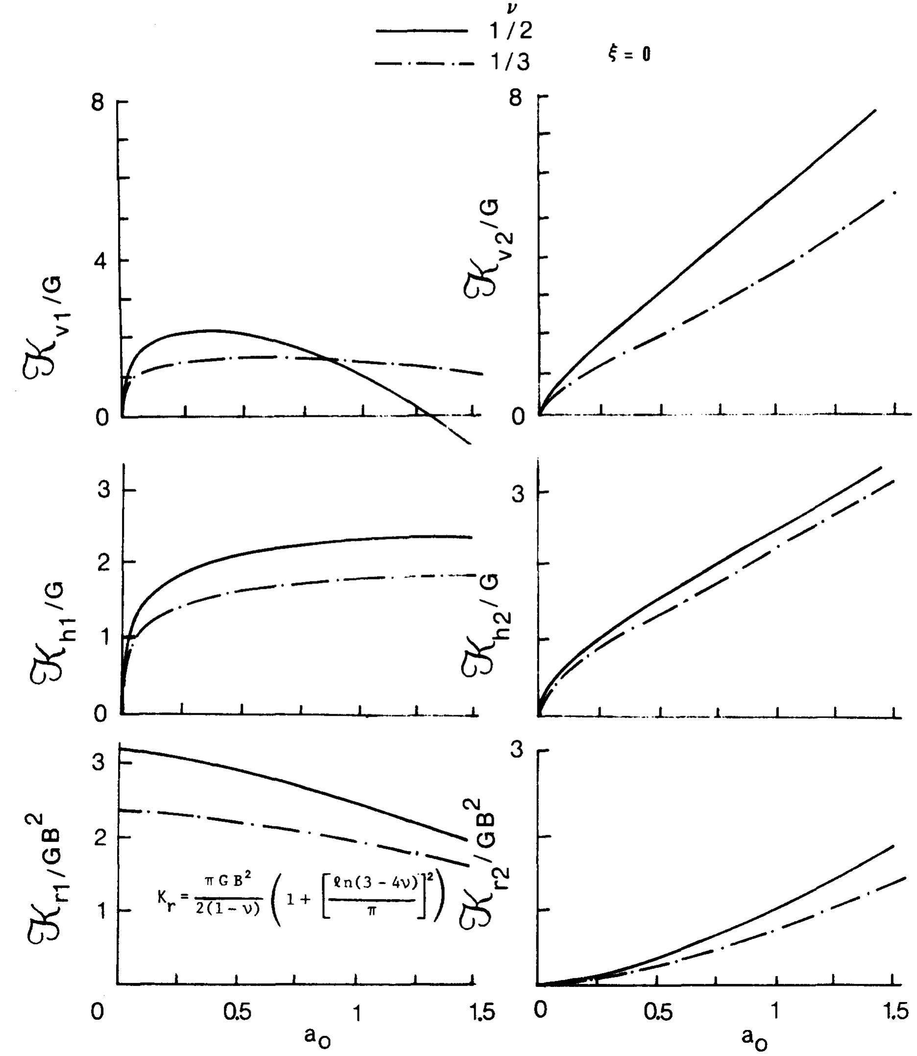 Impedance functions of rigid strip footings on homogeneous