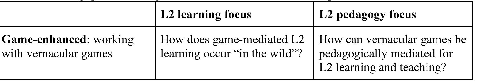 Table 1 - Reinhardt, J. & Sykes, J. (2012). Conceptualizing