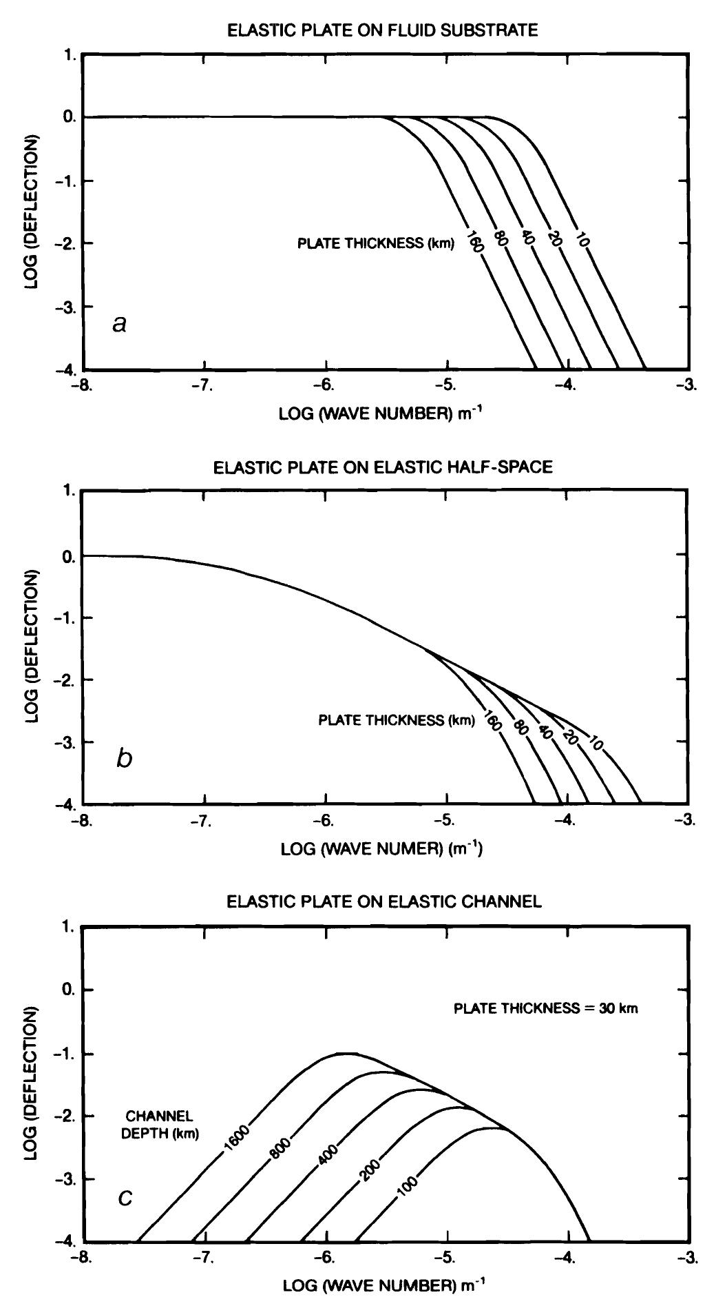 Normalized deflection spectra. deflection versus spatial