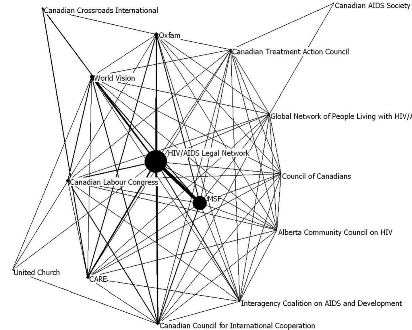 Map of the ngo network using netdraw and ucinet. the