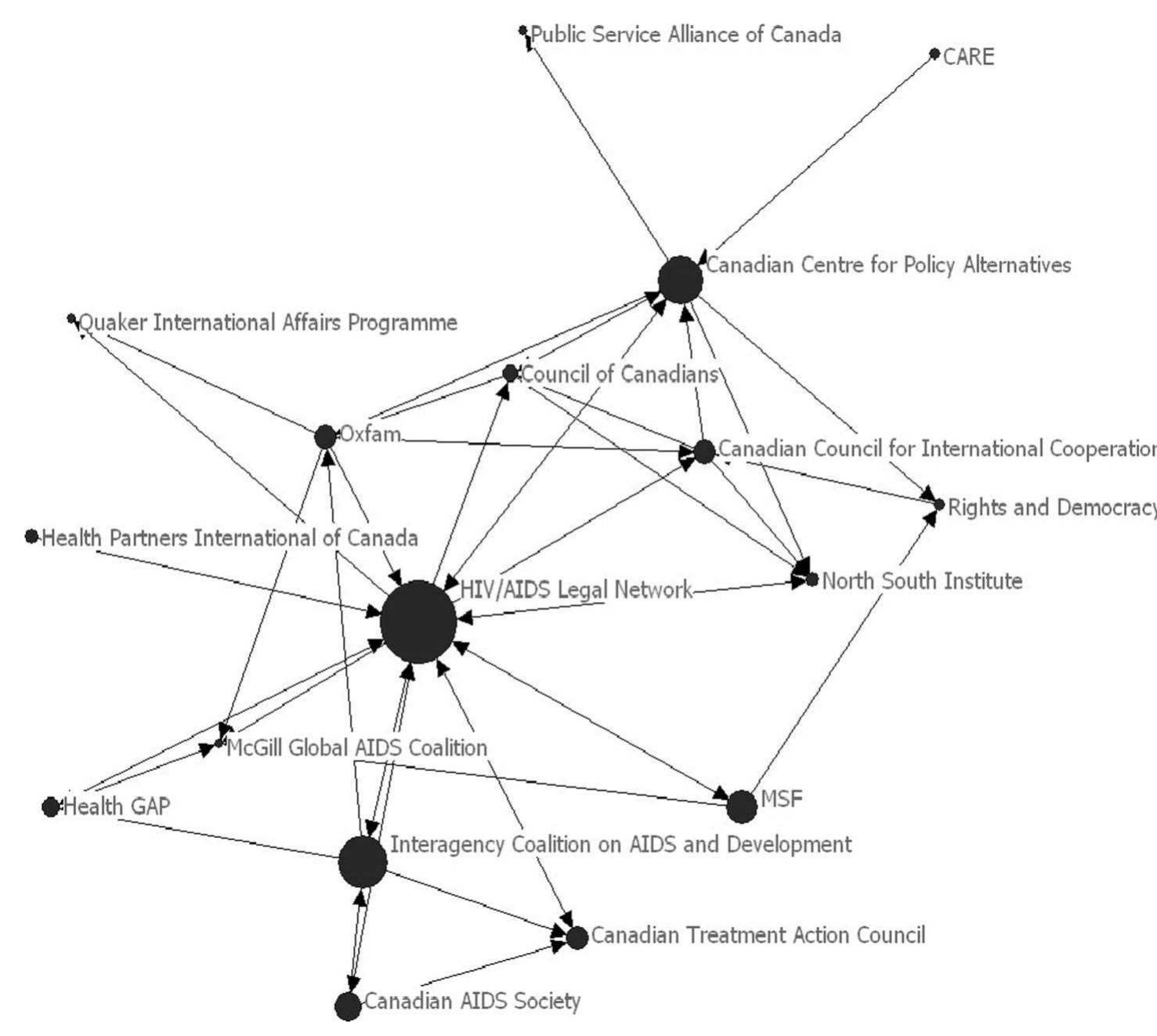 Map of the ngo network using netdraw and ucinet. the ties