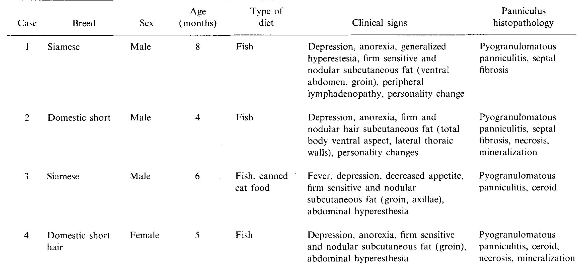 (PDF) Pansteatitis (Steatitis, Yellow Fat Disease) in the Cat