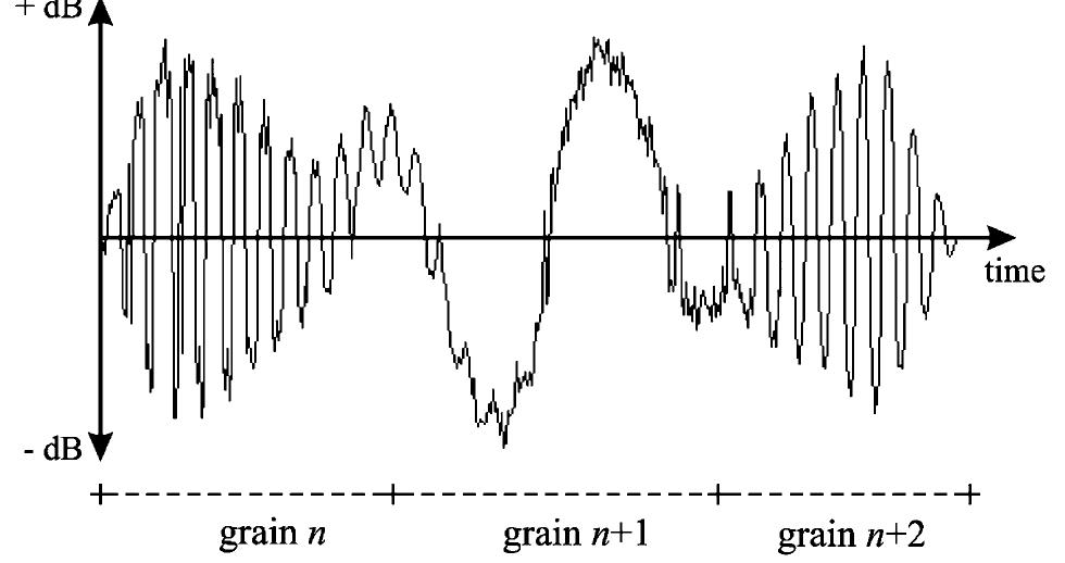 11. granular synthesis works by generating a rapid