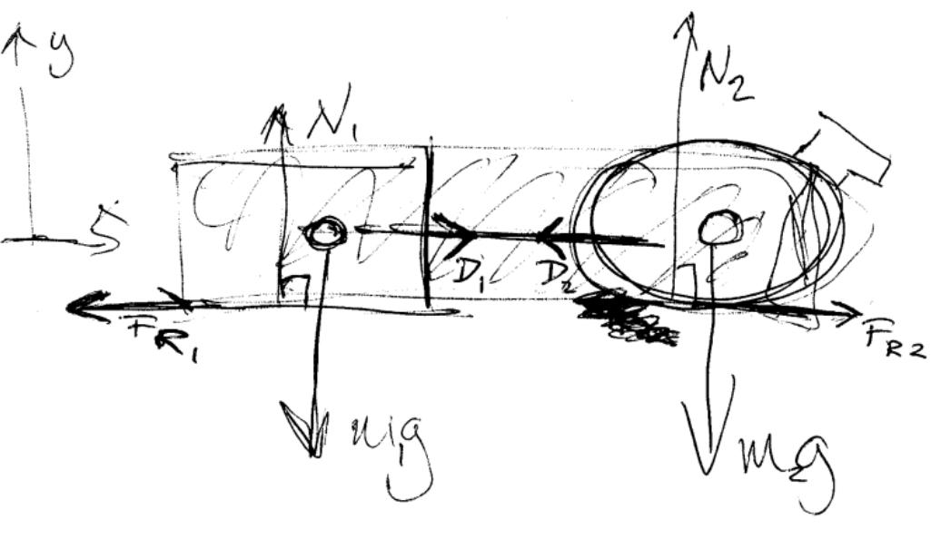 The final force diagram as produced by the students in the