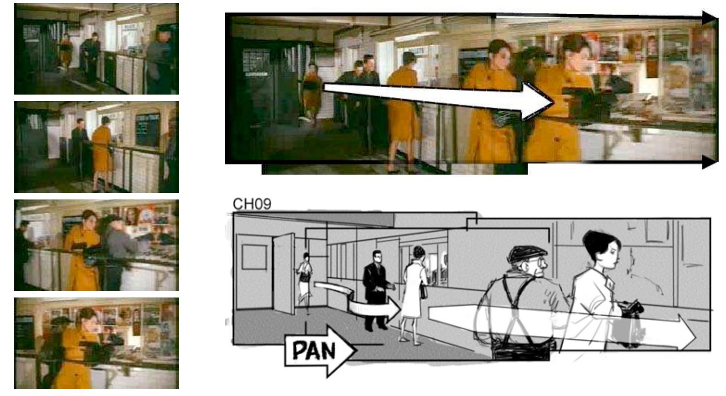 Figure 98 - from Action-Sound: Developing Methods and Tools