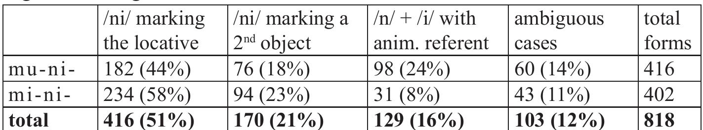 (PDF) The Sumerian Verbal Prefixes mu-ni- and mi-ni-