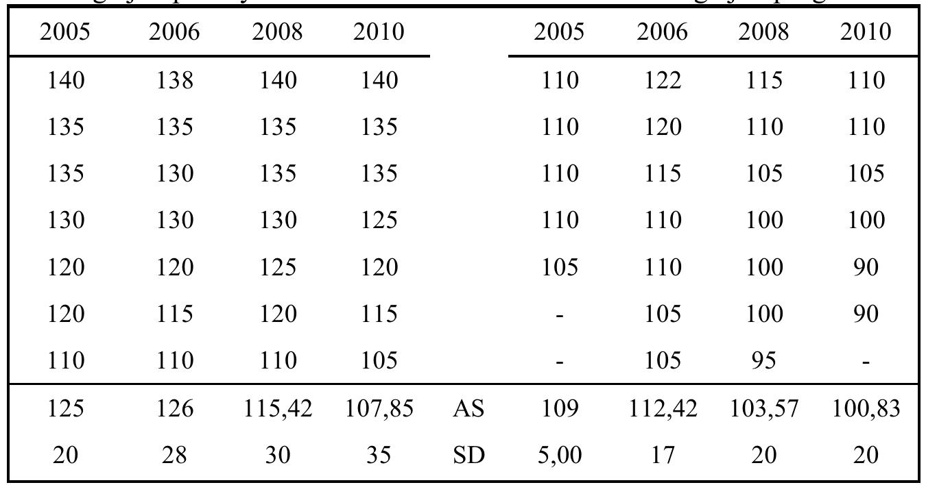 High jump - boys table 11. table 12. high jump - boys table