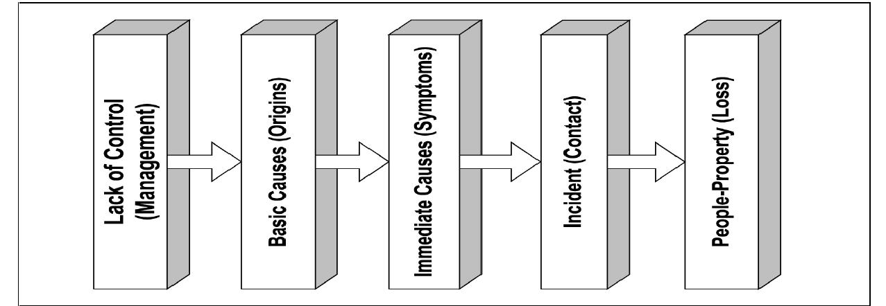 (PDF) Major theories of construction accident causation models: a ...
