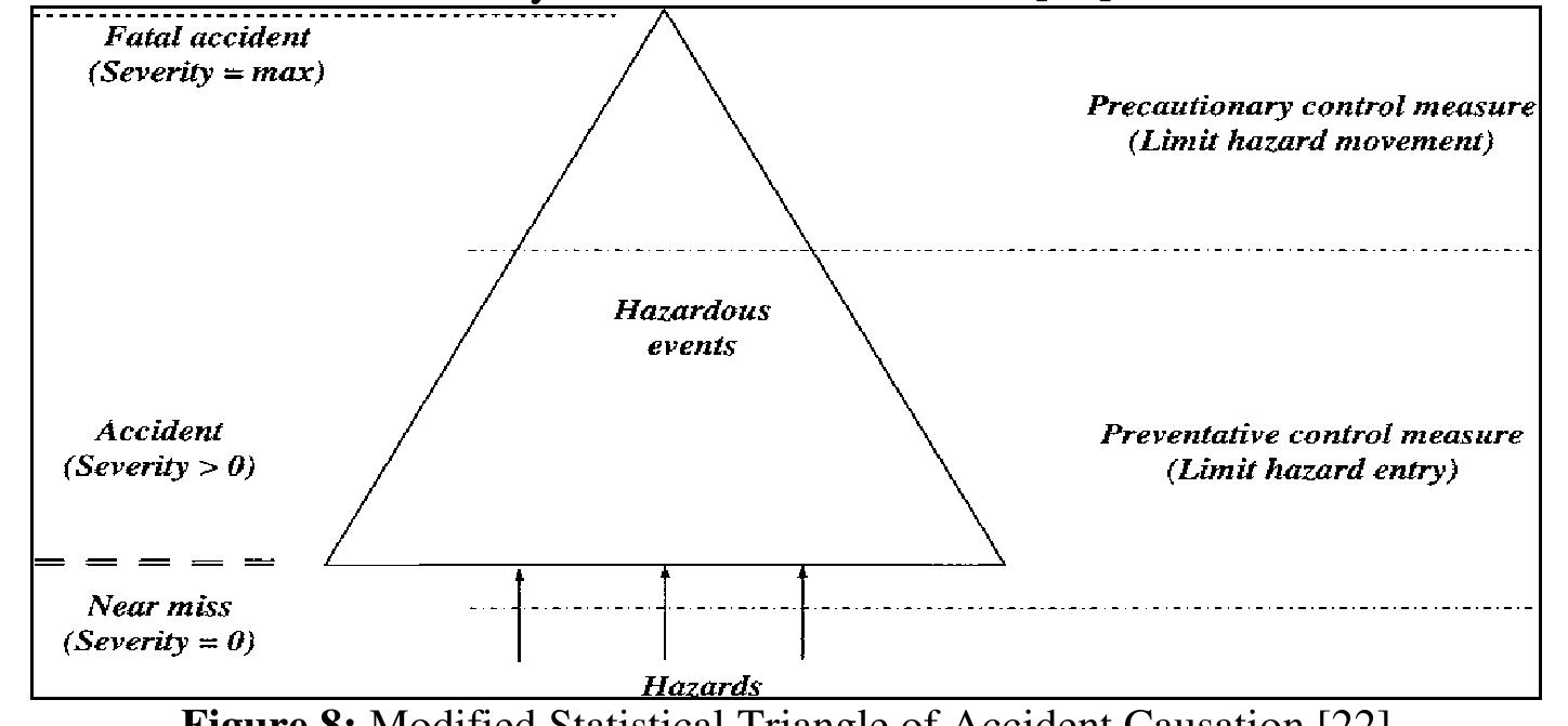 Figure 7 - from Major theories of construction accident