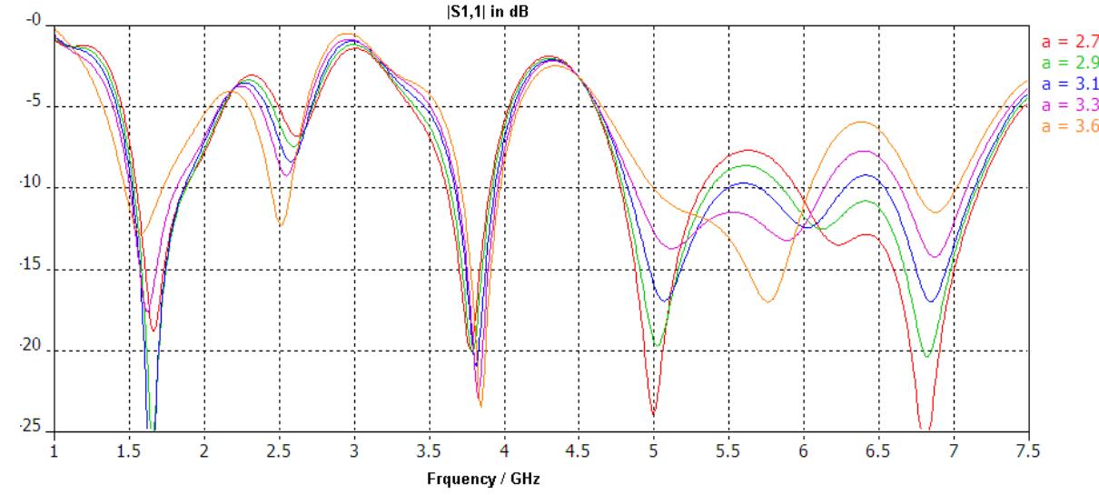 A parametric study was done by changing the width of cpw