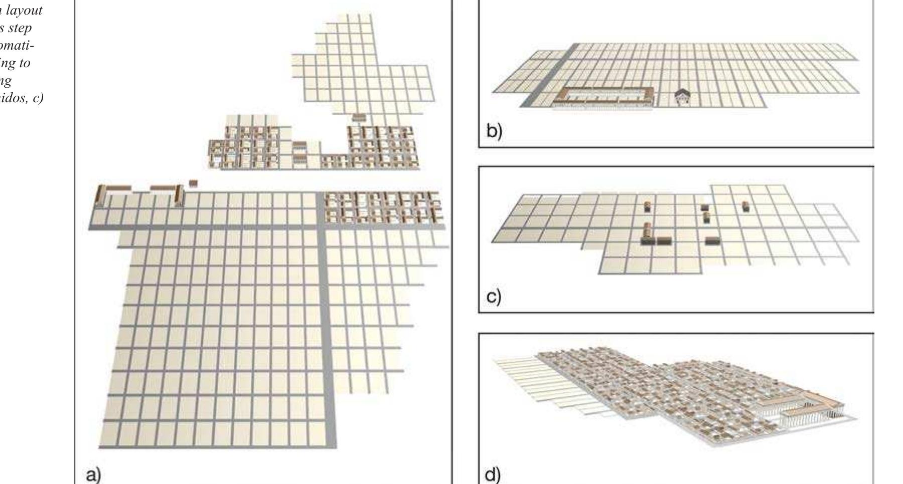 Meta data like orientation preference and land use types by