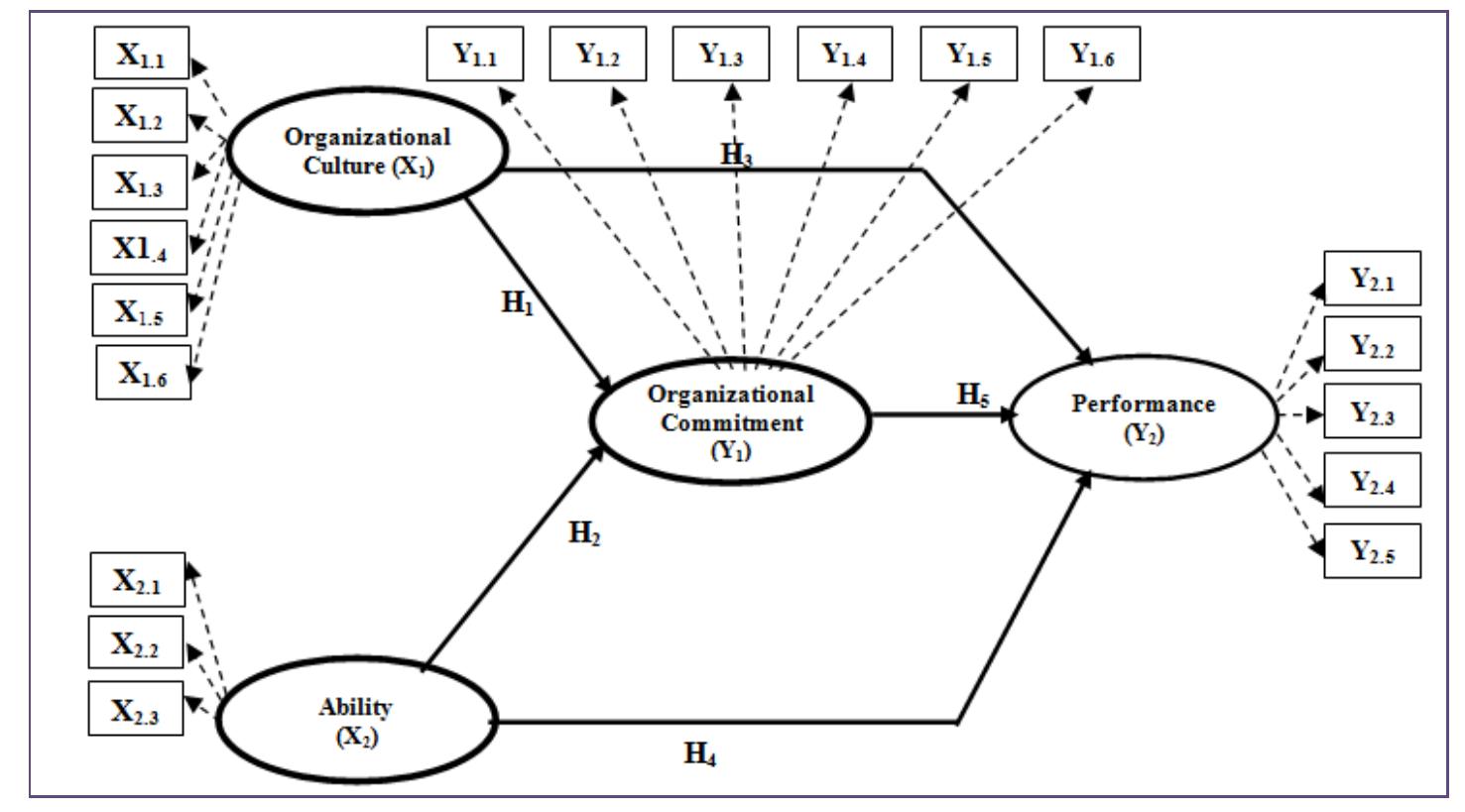 Conceptual framework operational definitions of variables