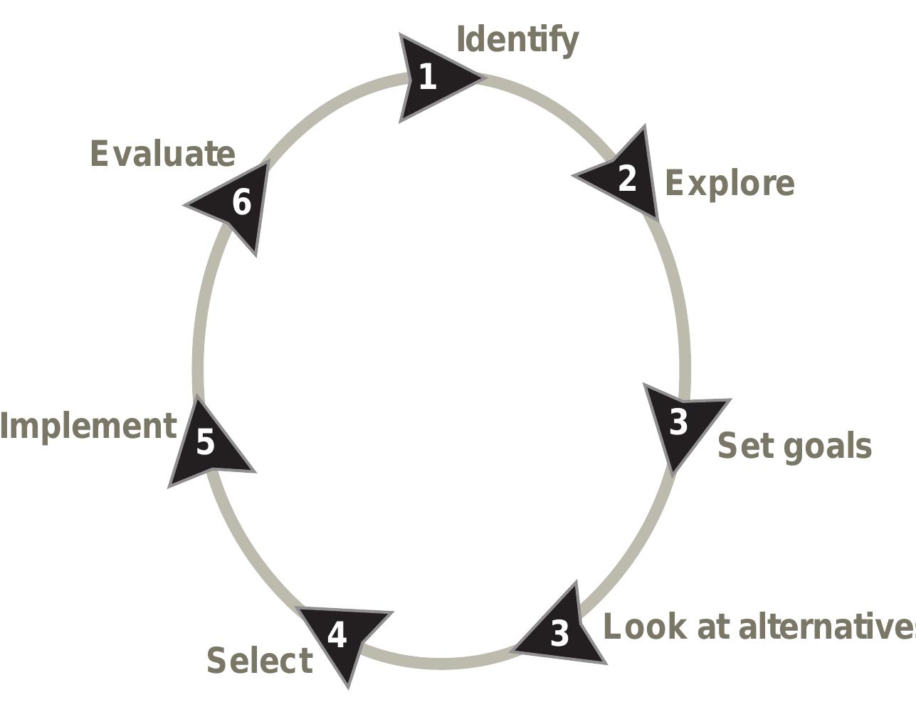 (PDF) Handbook on Problem Solving Skills