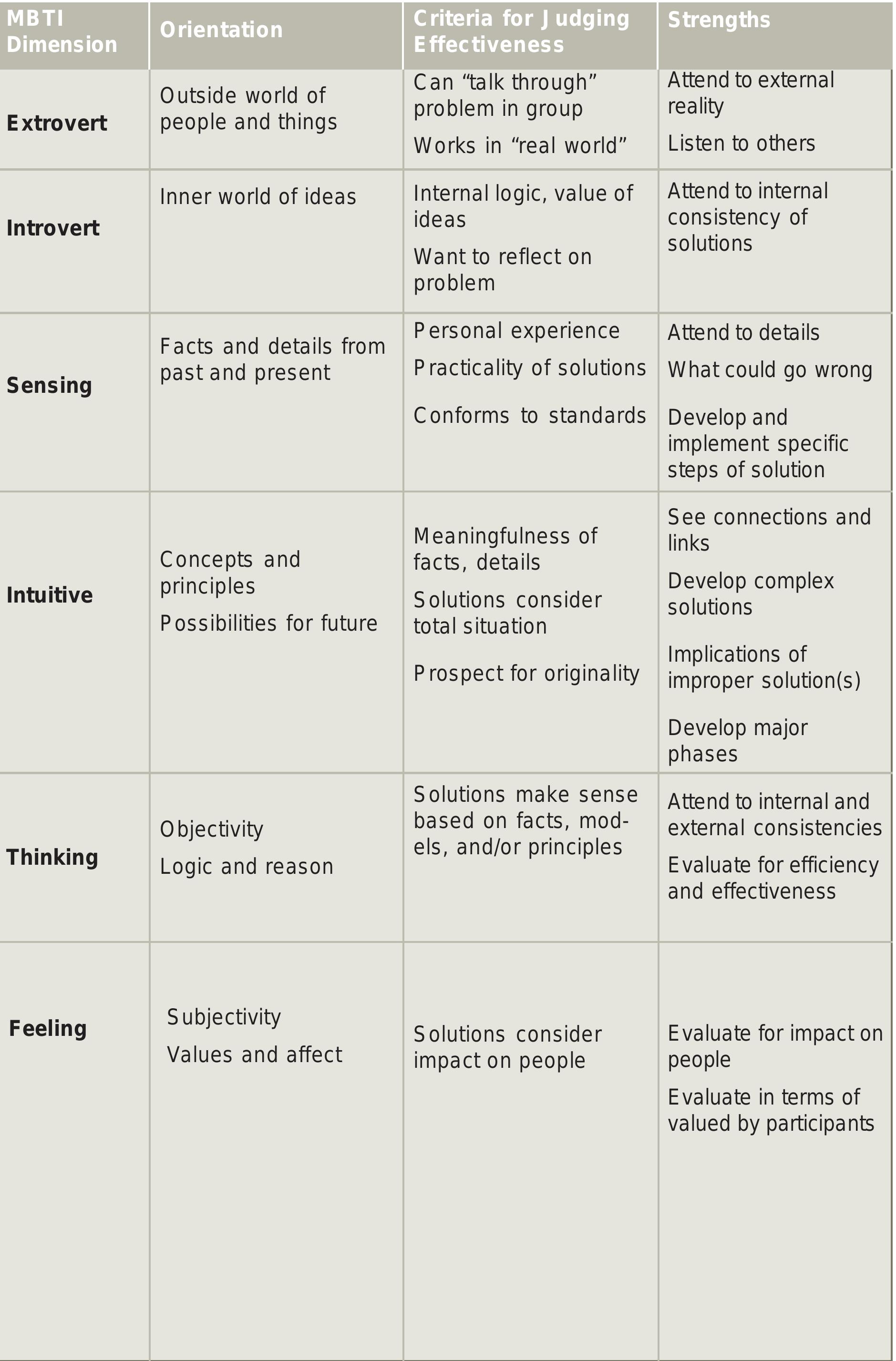 (PDF) Handbook on Problem Solving Skills