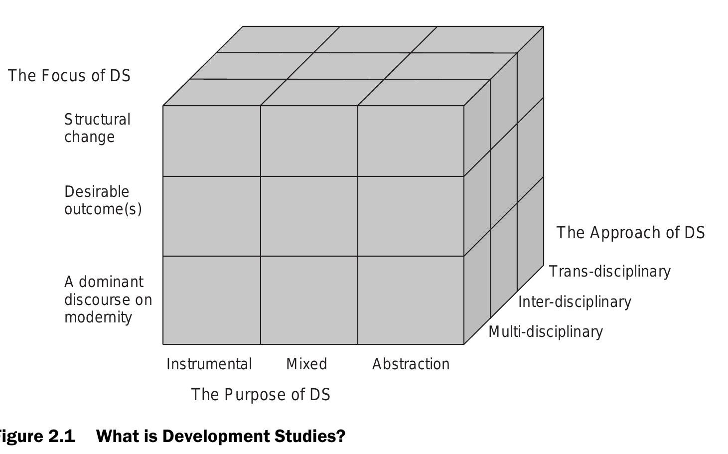 (PDF) International Development Studies