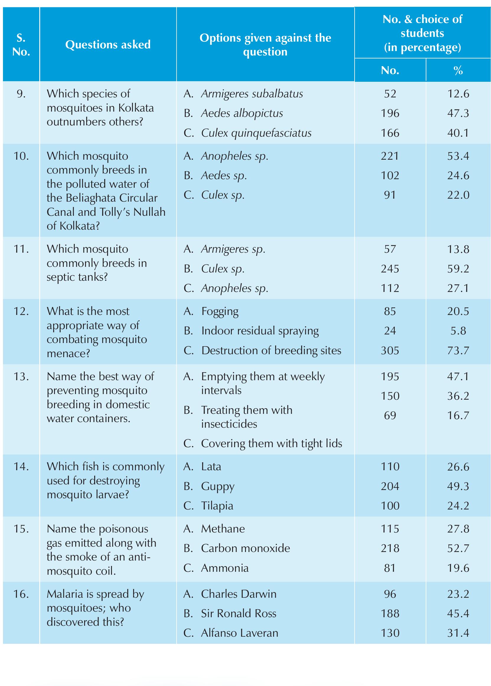 Table 65 - Identifying and visualizing spatial patterns and