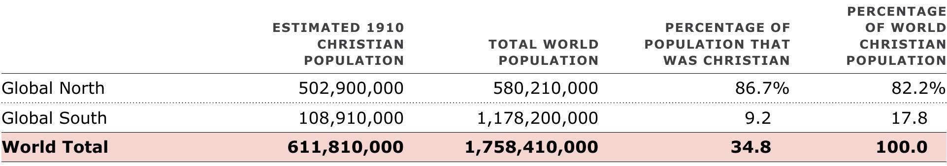 Table 3 - from Global Christianity A Report on the Size and