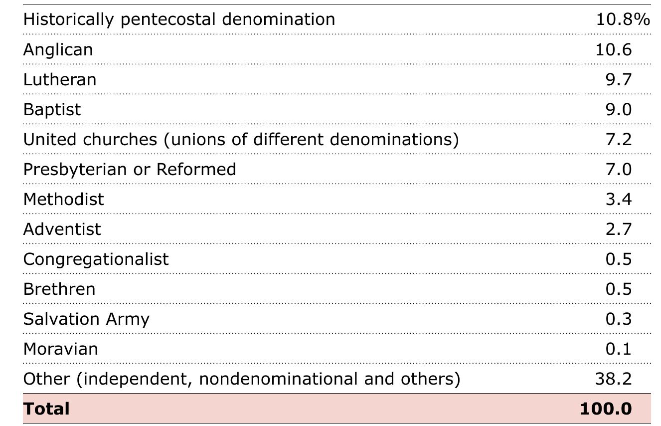 (PDF) Global Christianity A Report on the Size and Distribution of the ...