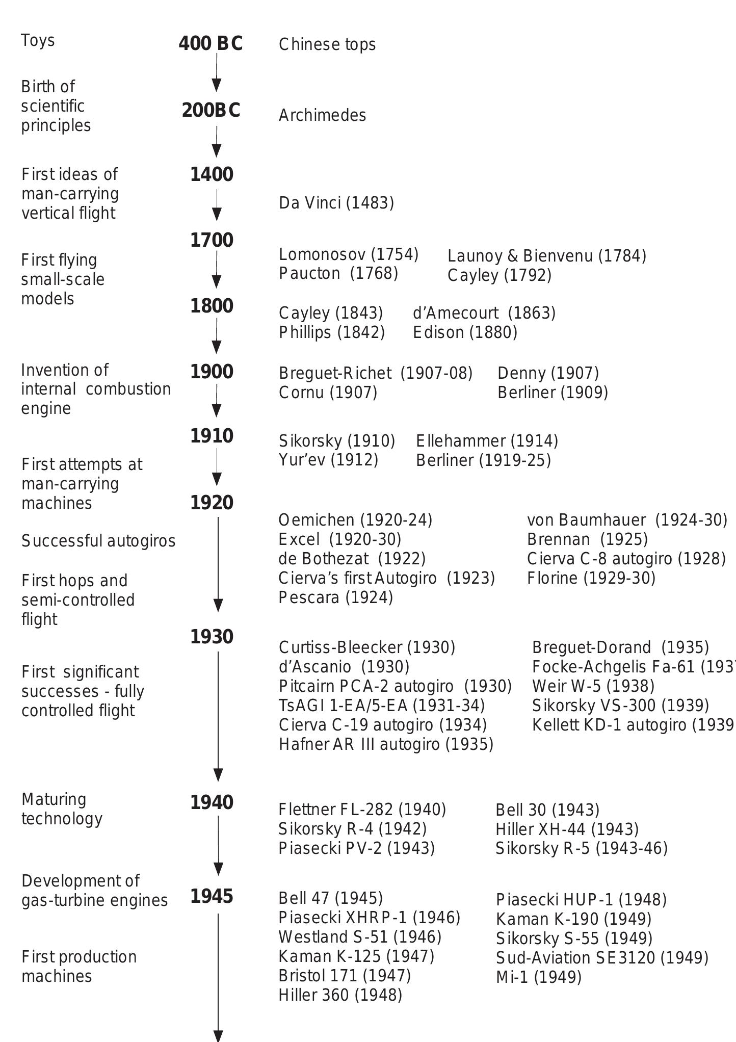 (PDF) Principles of helicopter aerodynamics