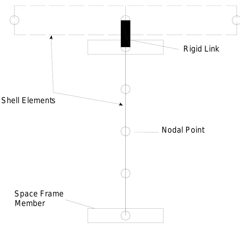 7 typical cross section of a part of finite element model