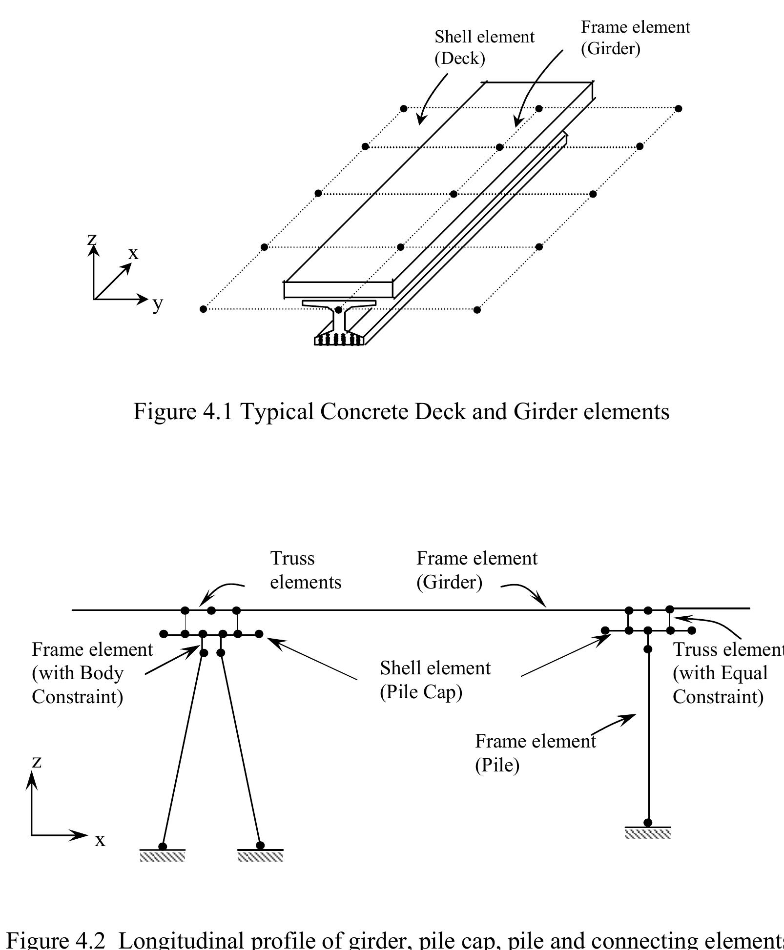 For bent type bridge generated in sap2000. and connecting