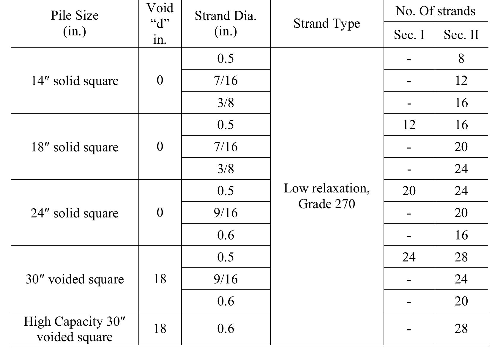 3 precast prestressed concrete pile information