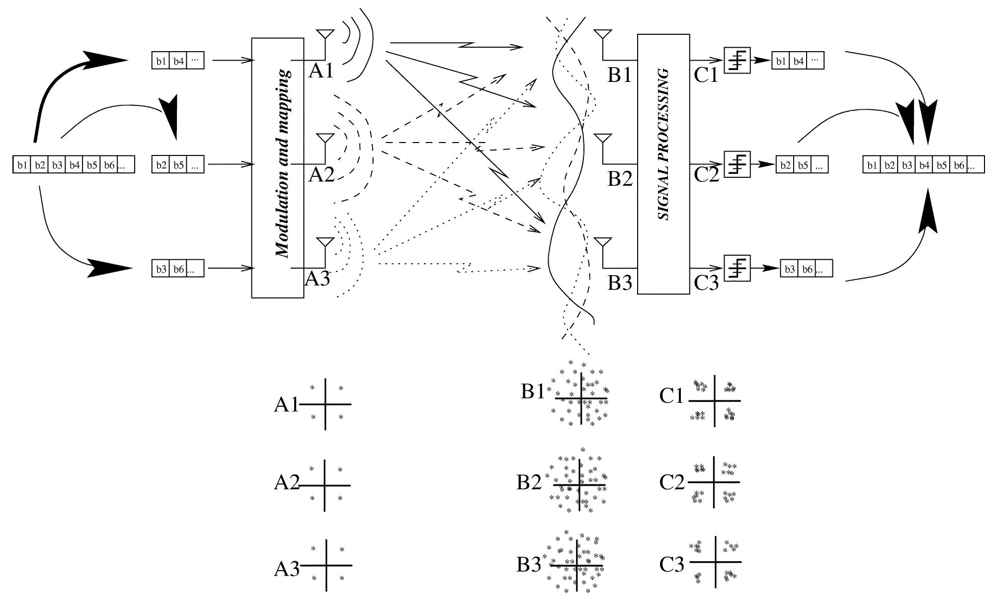 Basic Spatial Multiplexing Sm Scheme With Three Tx And