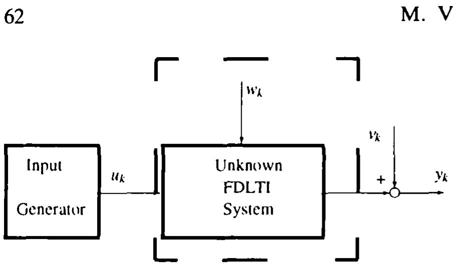 Fic. 1. block schematic view of a realistic system open-loop