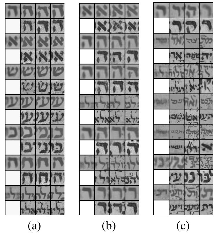 Example of charts produced for pairs of matching docu- ments