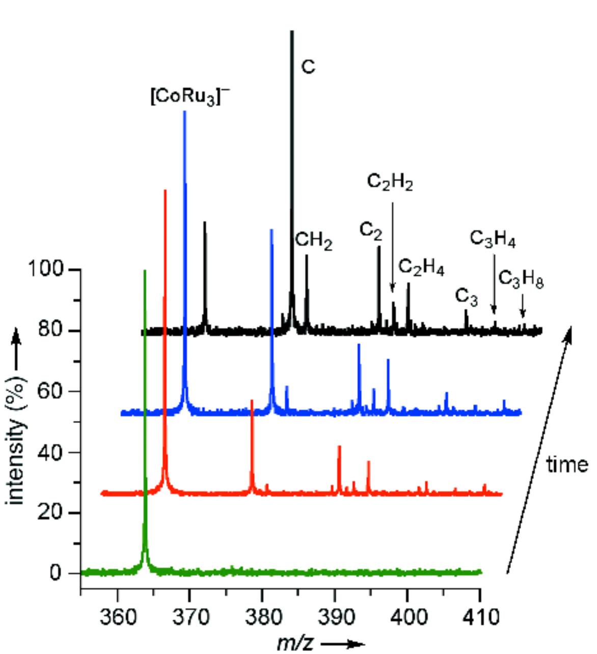 Plate 2 (figure 2.18) reaction of [coru,]~ with ch,. note