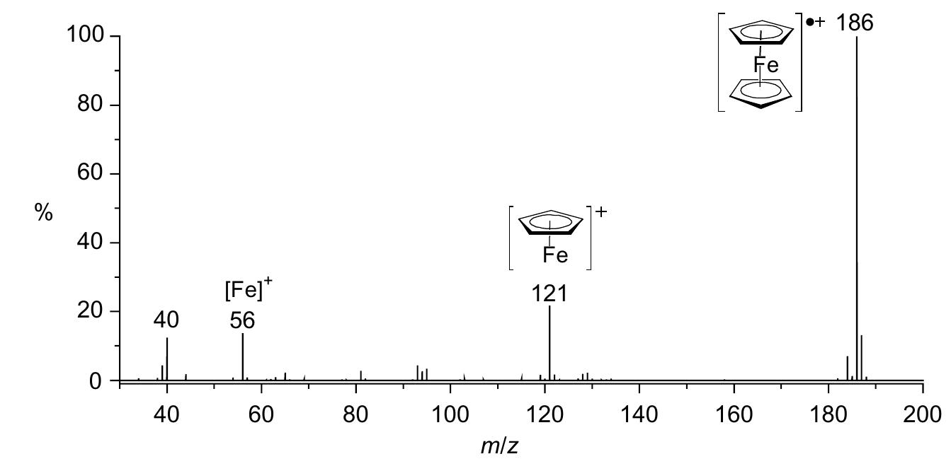6 ei mass spectrum of ferrocene. note the especially high