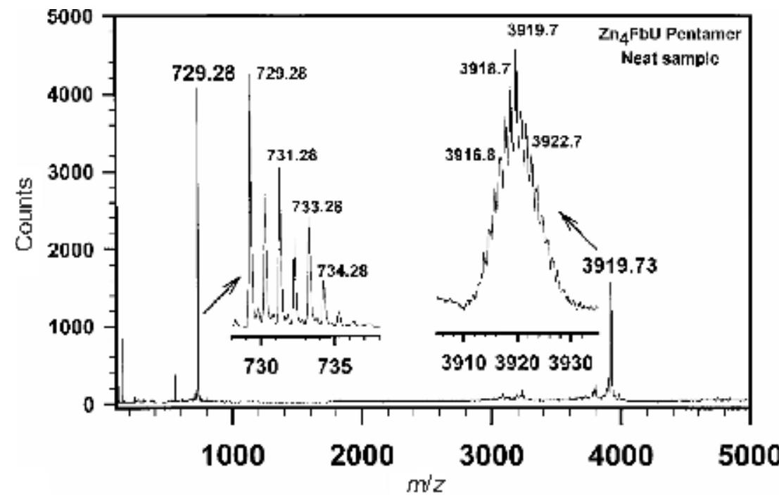 27 positive ion maldi-tof mass spectrum of a central