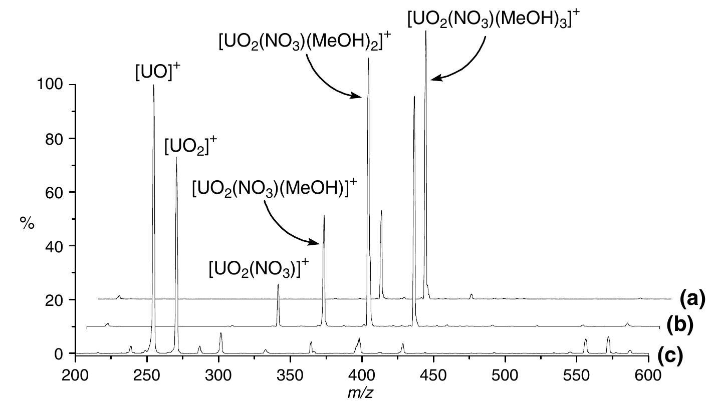 Positive-ion esi mass spectra of uranyl nitrate, uo2(no3).